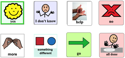 Alternative/ Augmentative Communication Program / Communication icons ...