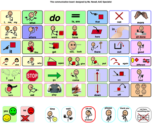 Alternative/ Augmentative Communication Program / Communication icons ...