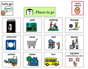 Alternative/ Augmentative Communication Program / Communication icons ...