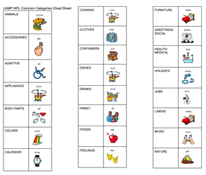 Alternative/ Augmentative Communication Program / Communication icons ...