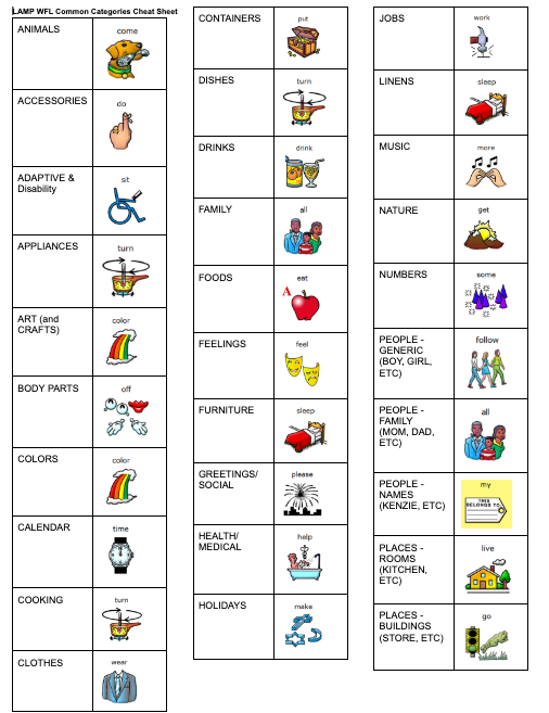 Alternative/ Augmentative Communication Program / LAMP Words For Life ...
