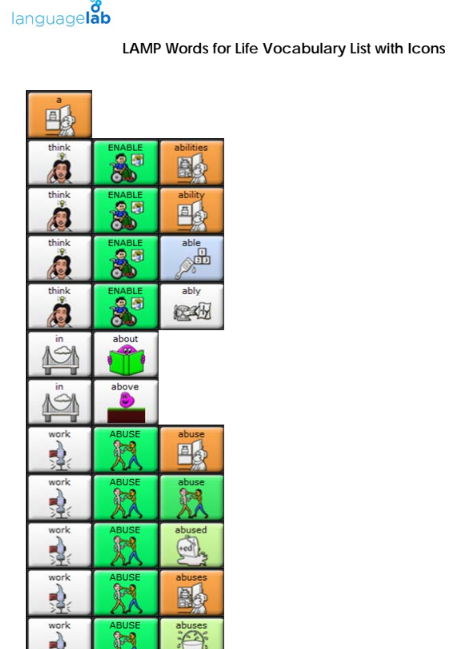 Alternative/ Augmentative Communication Program / LAMP Words For Life ...