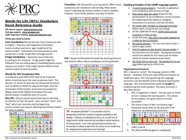 Alternative/ Augmentative Communication Program / LAMP Words For Life ...