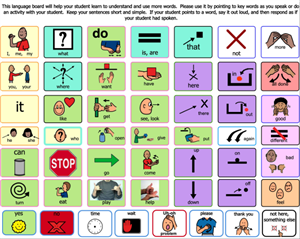 Alternative/ Augmentative Communication Program / Communication icons ...