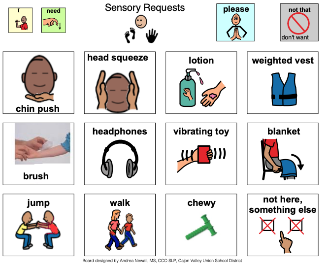 Alternative/ Augmentative Communication Program / Communication icons ...