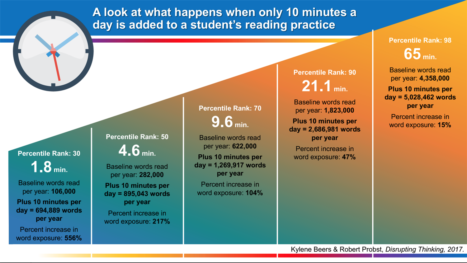 Reading Resources / Reading Resources
